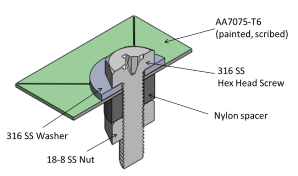 Test Data - Fastener Assembly Galvanic Corrosion Testing - Gentoo Coating